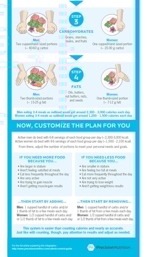 Meal Prep Cheat Sheet