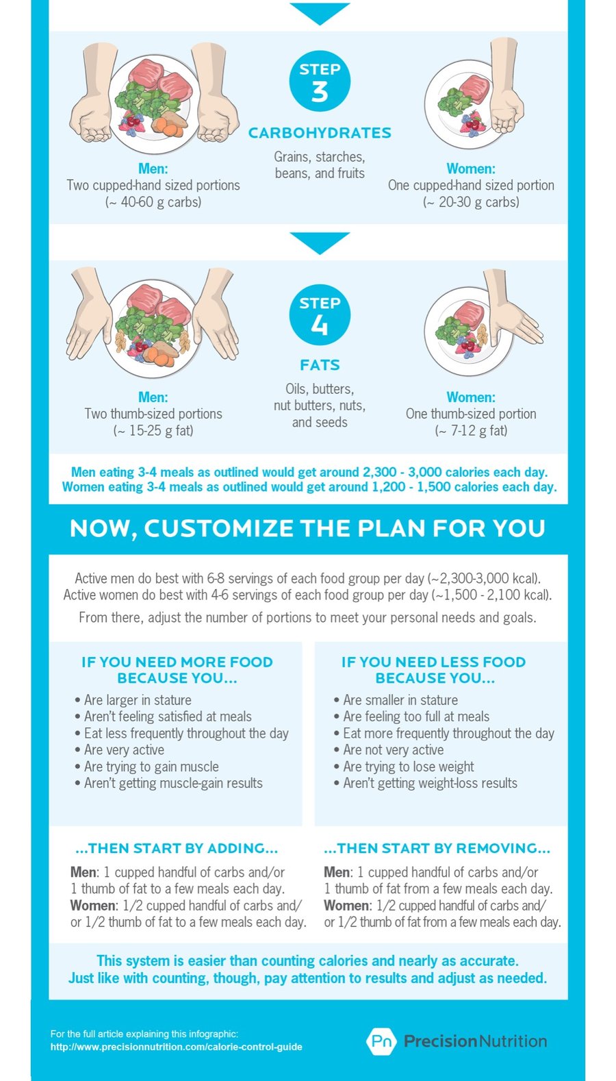 Meal Prep Cheat Sheet