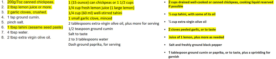 Choosing, Understanding and Making the Most of a Recipe