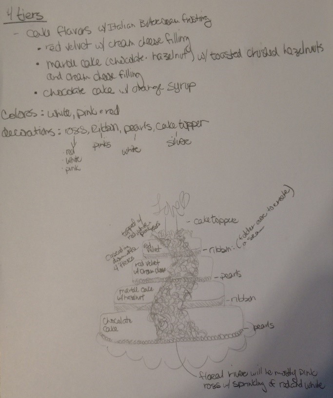 Baking and Building a Wedding Cake